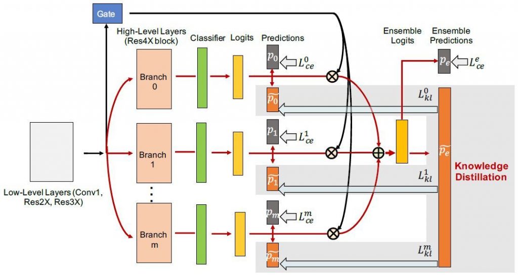 NIPS2018精彩论文导读 – 我爱计算机
